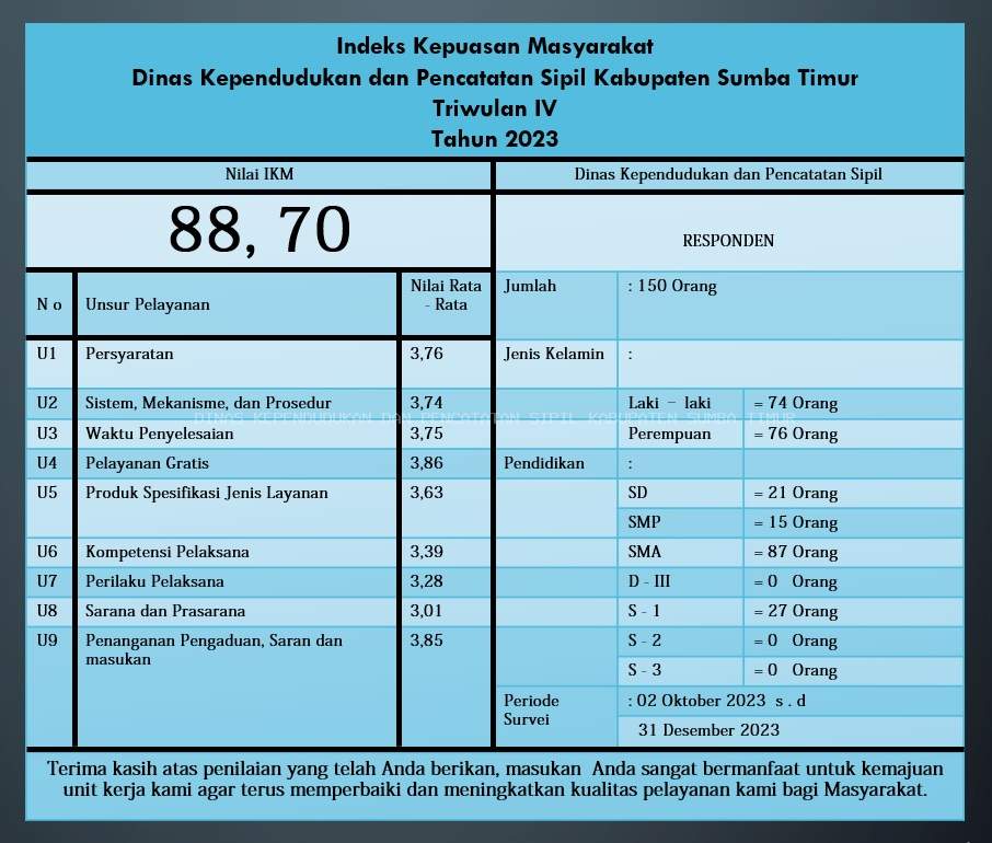 INDEKS KEPUASAN MASYARAKAT TRIWULAN IV TAHUN 2023